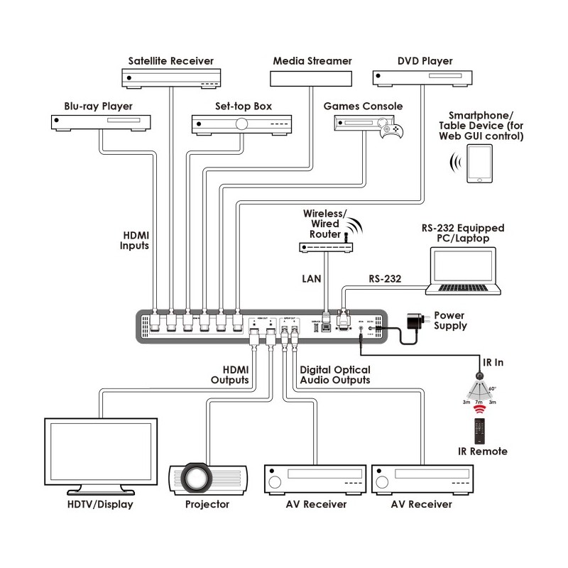 CYPRESS : CDPS-6H2HFS 6×2 4K UHD HDMI MATRIX - SS-Cable